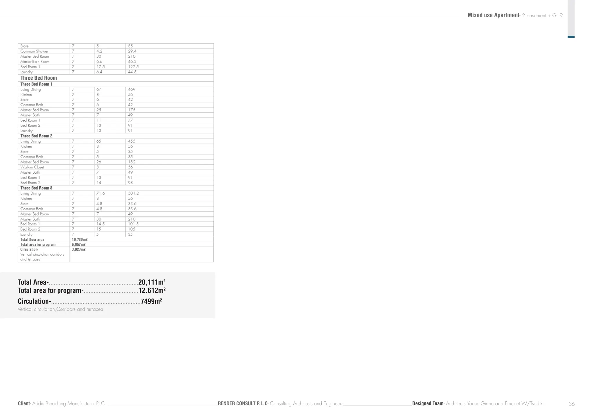 Addis Bleaching Mixed use Apartment- Documentation 6.pdf