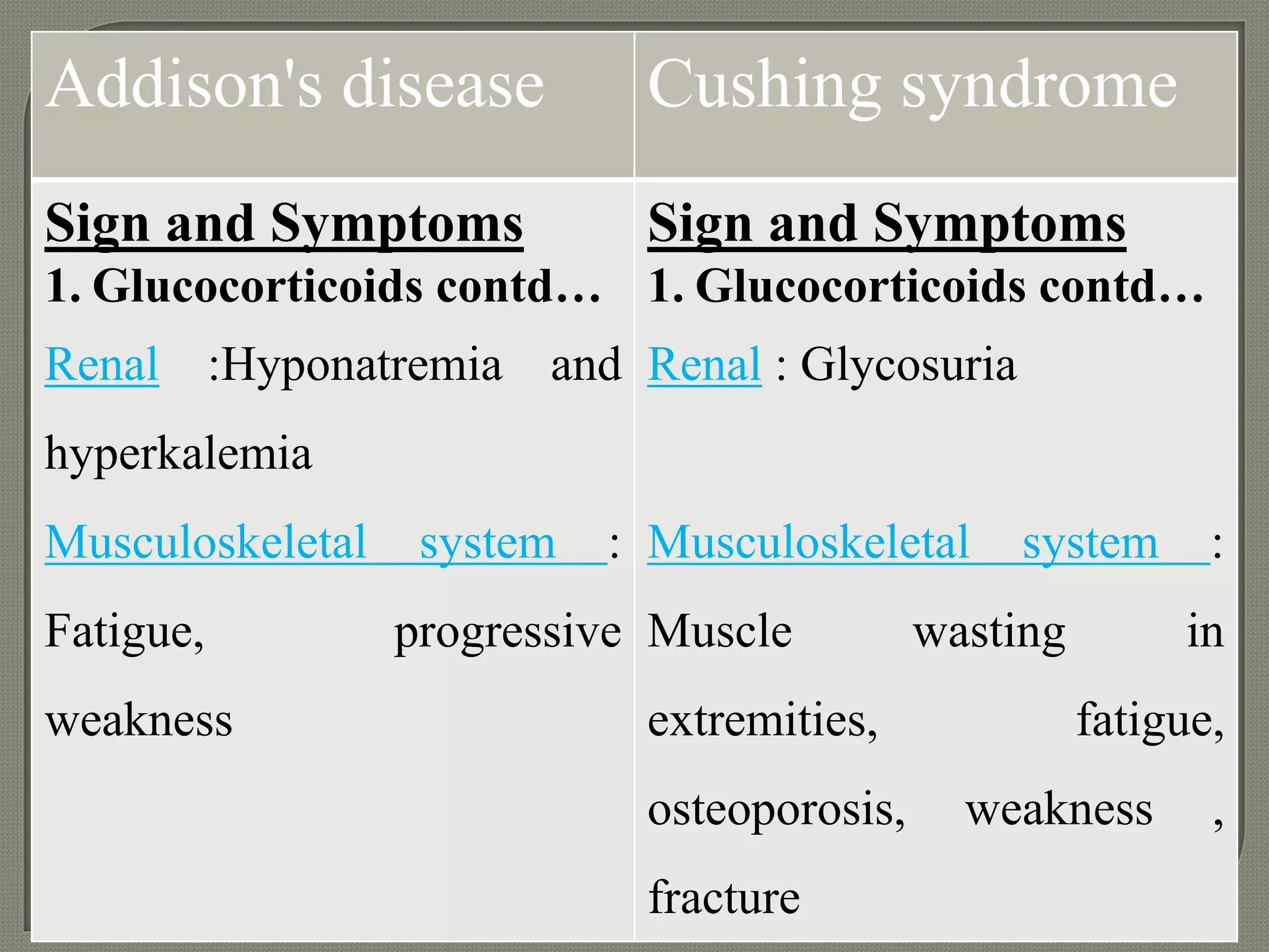 Addison and cushing syndrome and its management | PPTX