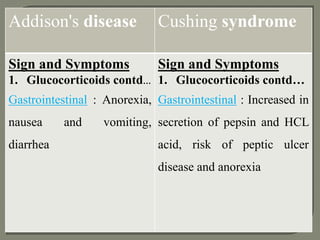 Addison and cushing syndrome and its management | PPTX