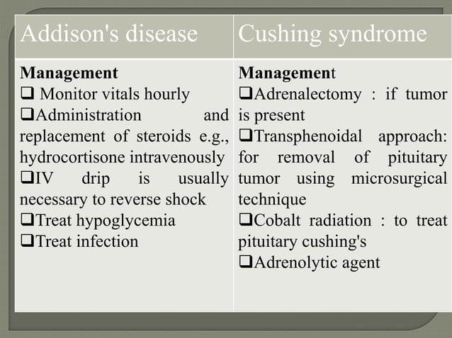 Addison and cushing syndrome and its management | PPTX