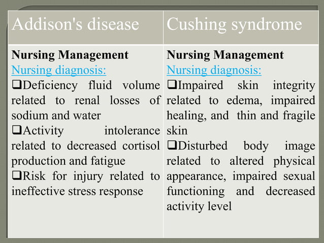 Addison and cushing syndrome and its management | PPTX