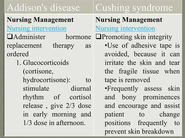 Addison and cushing syndrome and its management | PPTX