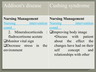 Addison and cushing syndrome and its management | PPTX
