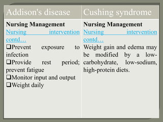 Addison and cushing syndrome and its management | PPTX