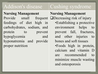 Addison and cushing syndrome and its management | PPTX