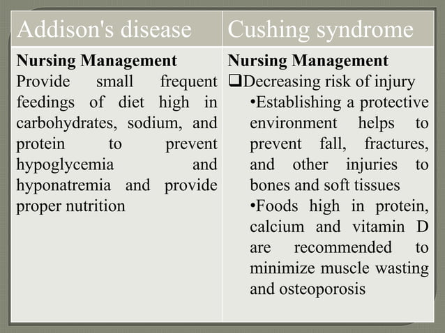 Addison and cushing syndrome and its management | PPTX