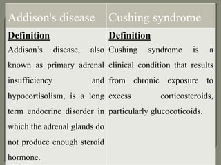 Addison and cushing syndrome and its management | PPTX