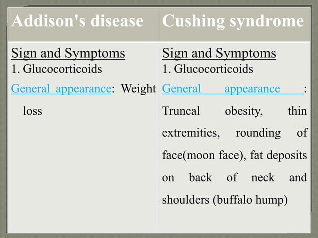 Addison and cushing syndrome and its management | PPTX