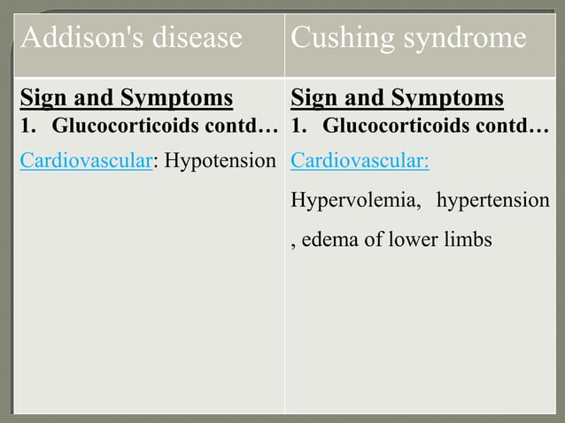 Addison and cushing syndrome and its management | PPTX