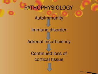 addison disease and its management adults.ppt