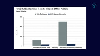 Lessons learned making Confluent Cloud | Addison Huddy and Dan Rosanova ...