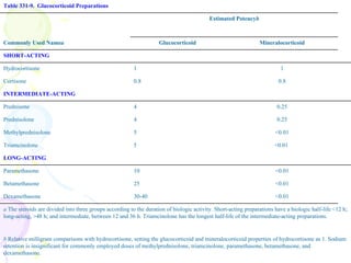 Addisons disease | PPT