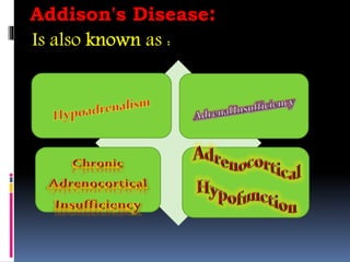 Addison’s disease | PPTX