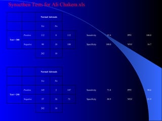 Addison’s Disease | PPT