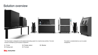 Metal Additive Manufacturing - part 2 | PPT