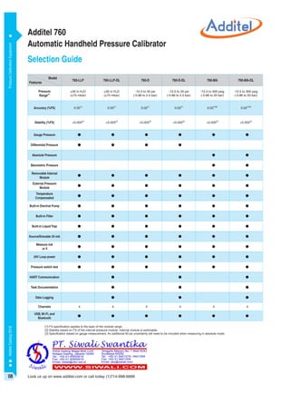 Katalog Additel 2018 | PDF