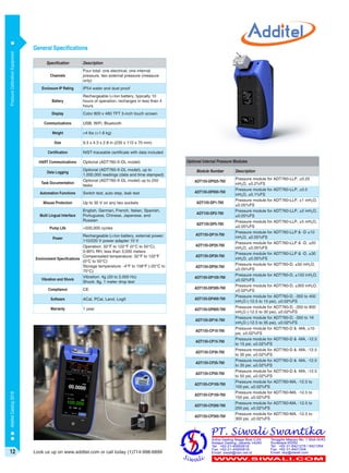 Katalog Additel 2018 | PDF