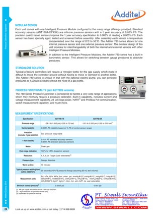 Katalog Additel 2018 | PDF