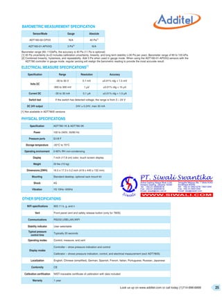 Katalog Additel 2018 | PDF