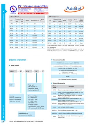 Katalog Additel 2018 | PDF