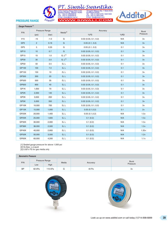 Katalog Additel 2018