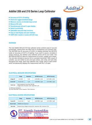 Katalog Additel 2018 | PDF