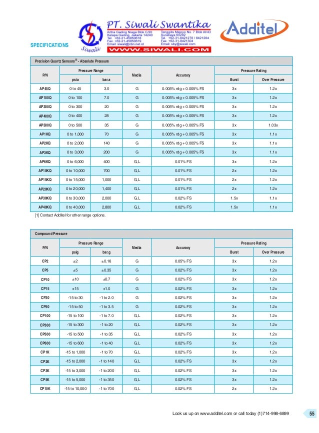 Katalog Additel 2018