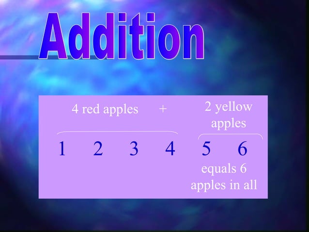 Introduction to Addition | PPT