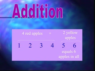Introduction to Addition | PPT