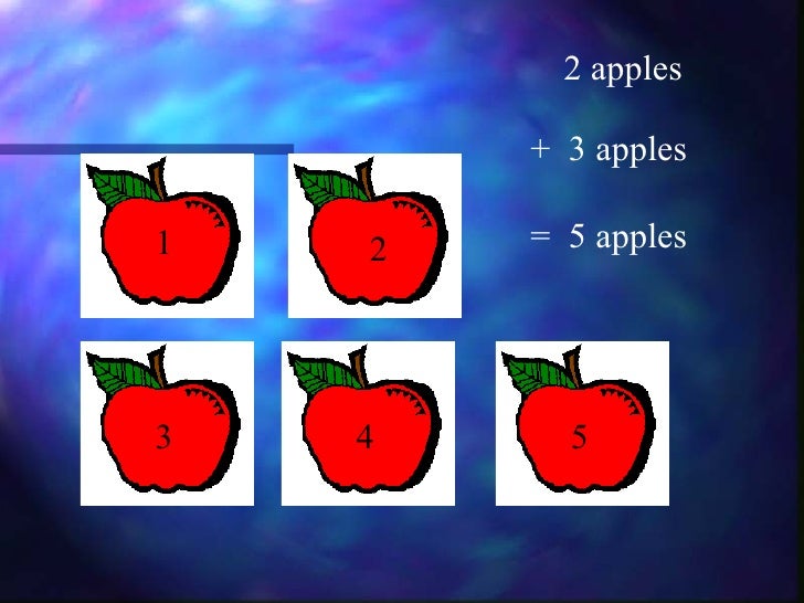 Introduction to Addition