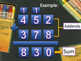 Addition | PPT