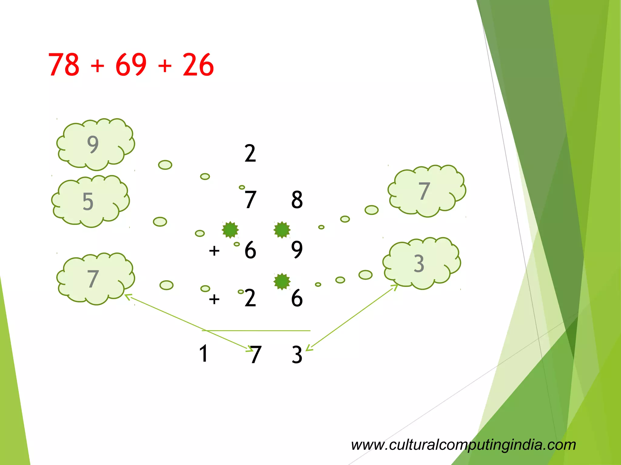Vedic Mathematics- Addition | PPT