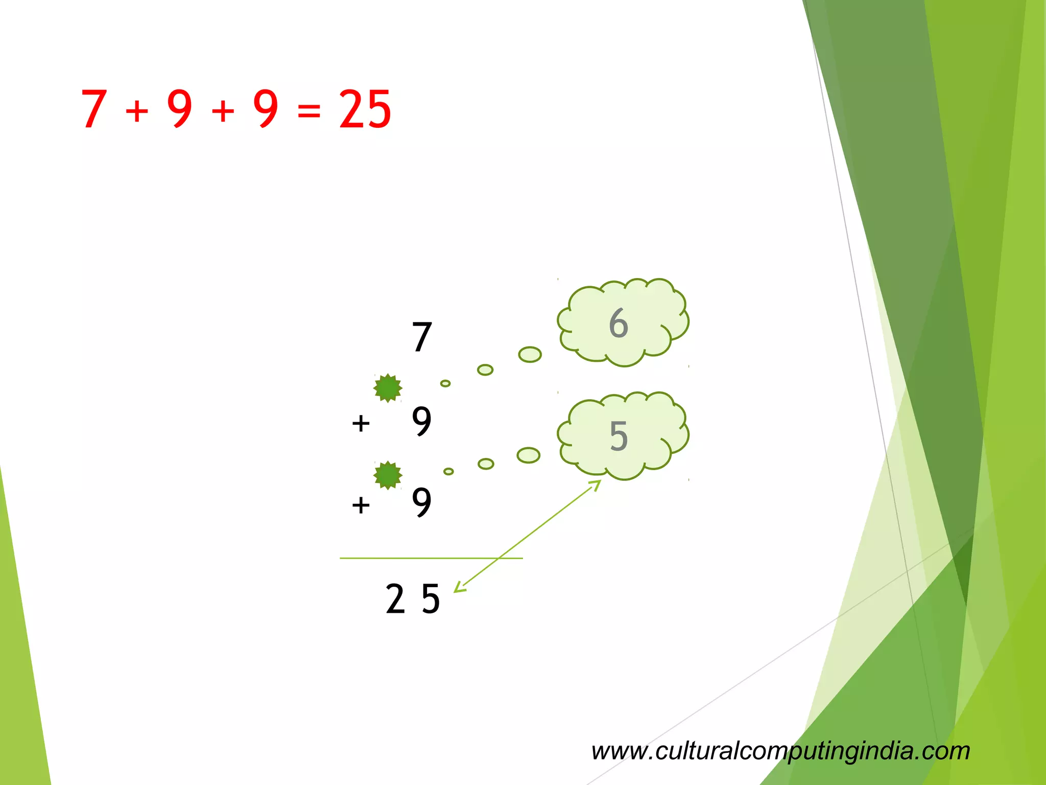 Vedic Mathematics- Addition | PPT