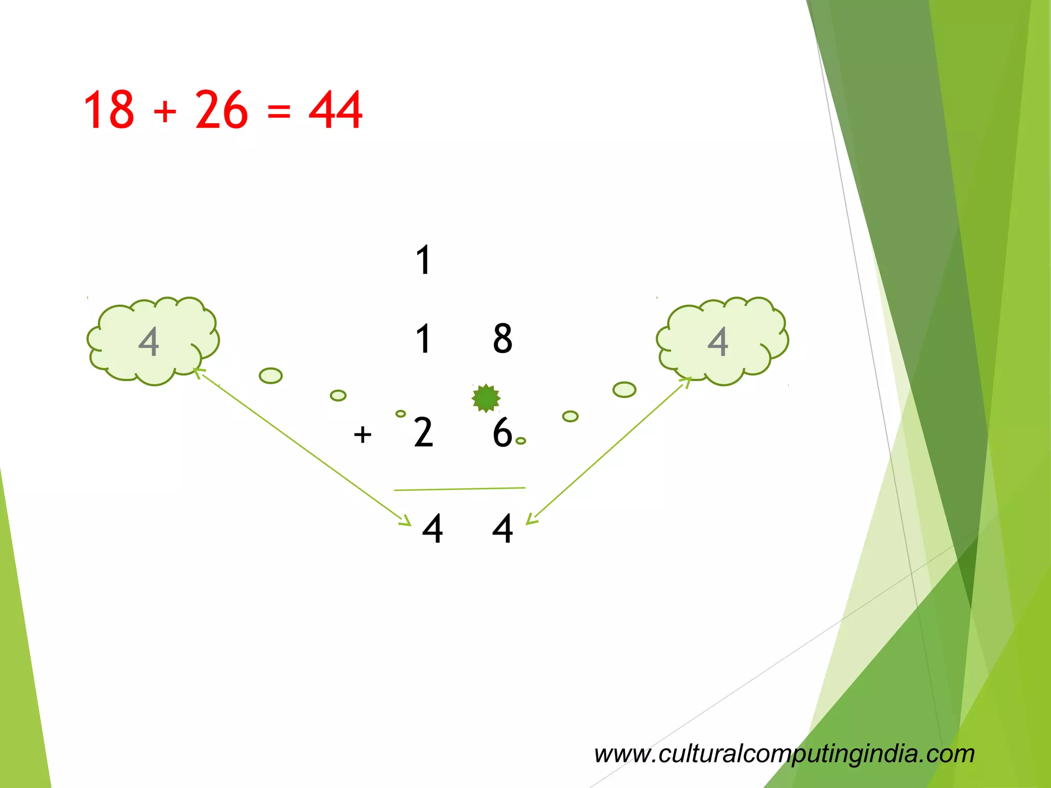 Vedic Mathematics- Addition | PPT