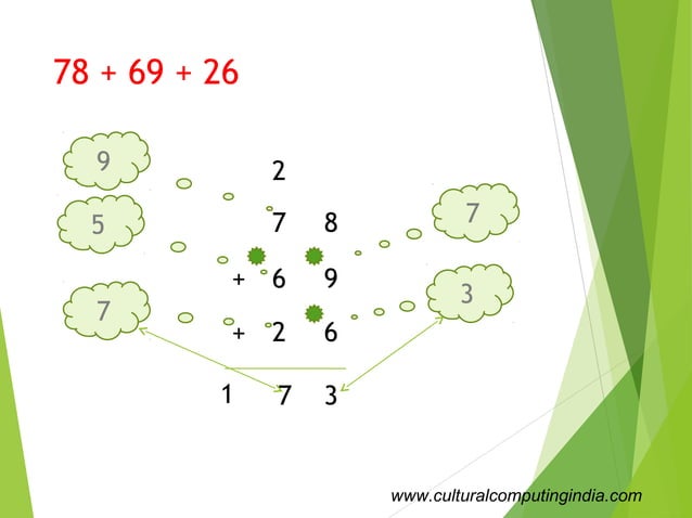 Vedic Mathematics- Addition | PPT