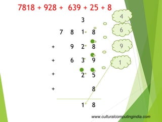 Vedic Mathematics- Addition | PPT