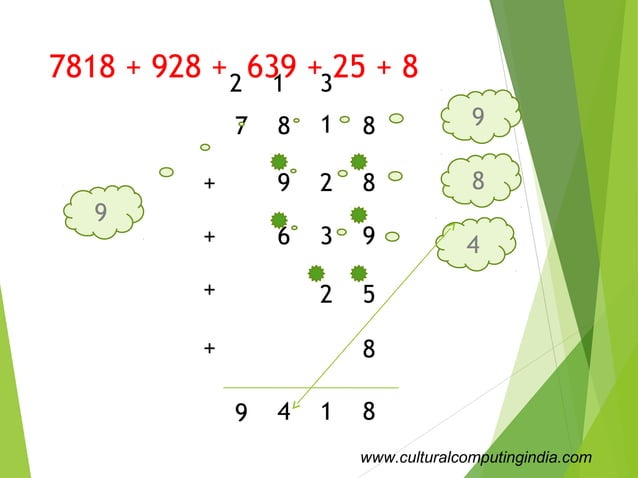 Vedic Mathematics- Addition | PPT
