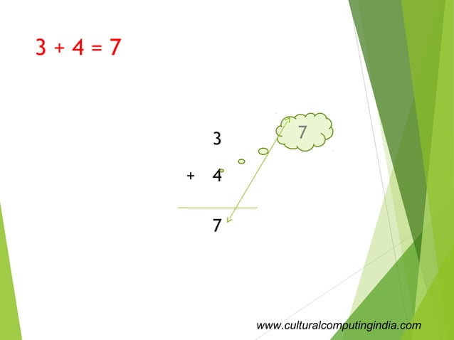 Vedic Mathematics- Addition | PPT