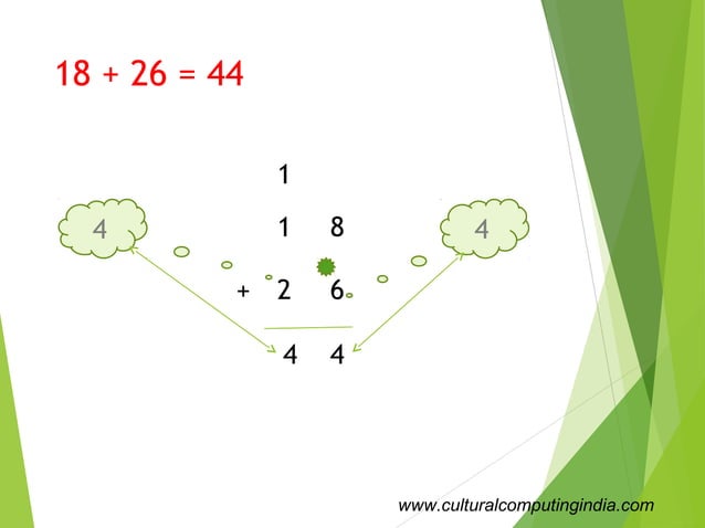 Vedic Mathematics- Addition | PPT