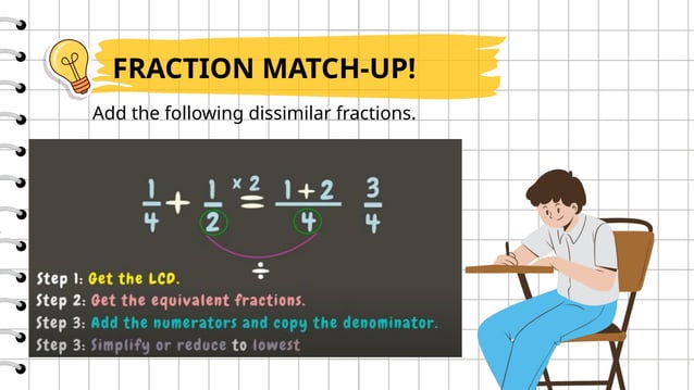 Addition - of - Dissimilar-Fractions.pptx