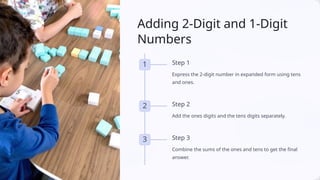 Addition-Tens-and-Ones-Grade-1-Math.pptx
