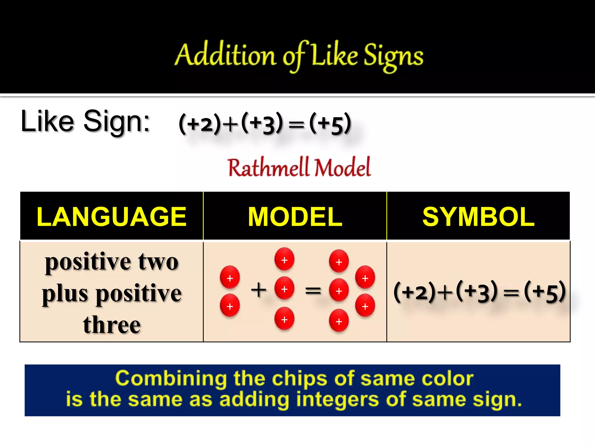 FUNDAMENTAL OPERATIONS ON SIGNED NUMBERS | PPTX