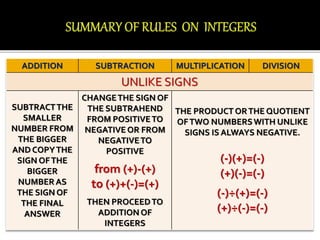 FUNDAMENTAL OPERATIONS ON SIGNED NUMBERS | PPTX