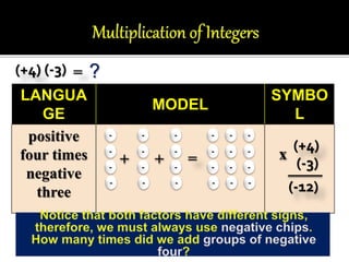 FUNDAMENTAL OPERATIONS ON SIGNED NUMBERS | PPTX