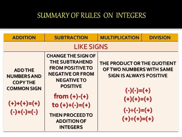 FUNDAMENTAL OPERATIONS ON SIGNED NUMBERS fundamental-operations-on-signed-numbers