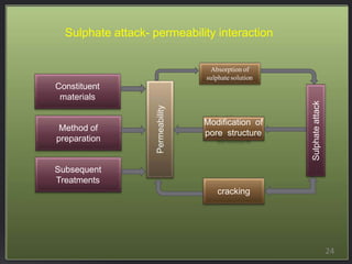 Additional deterioration of concrete structures( repair and ...