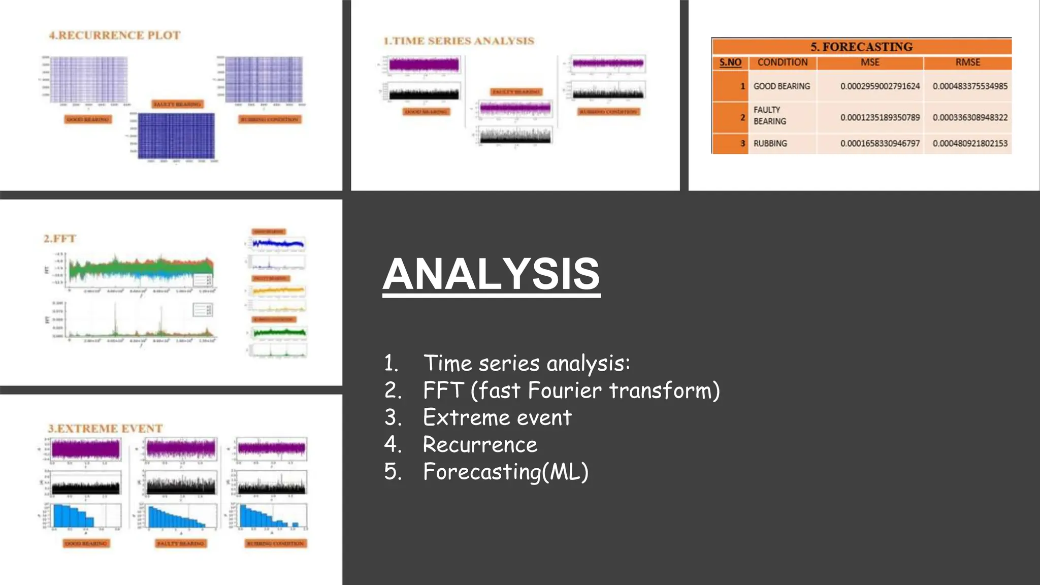 Additional vibration analysis with accelerometer.pptx