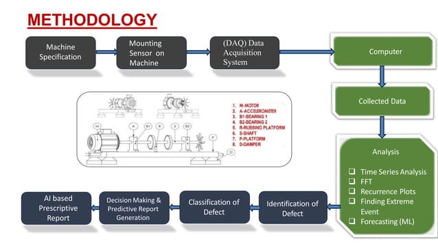Additional vibration analysis with accelerometer.pptx