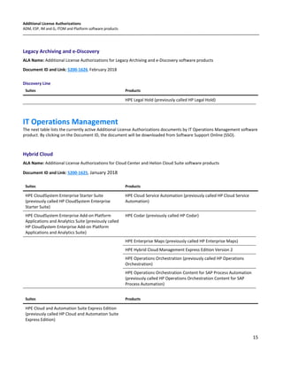 Additional license authorizations | PDF