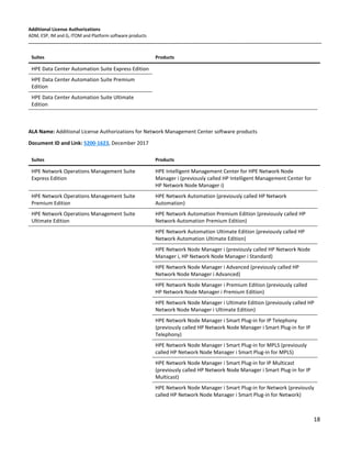 Additional license authorizations | PDF